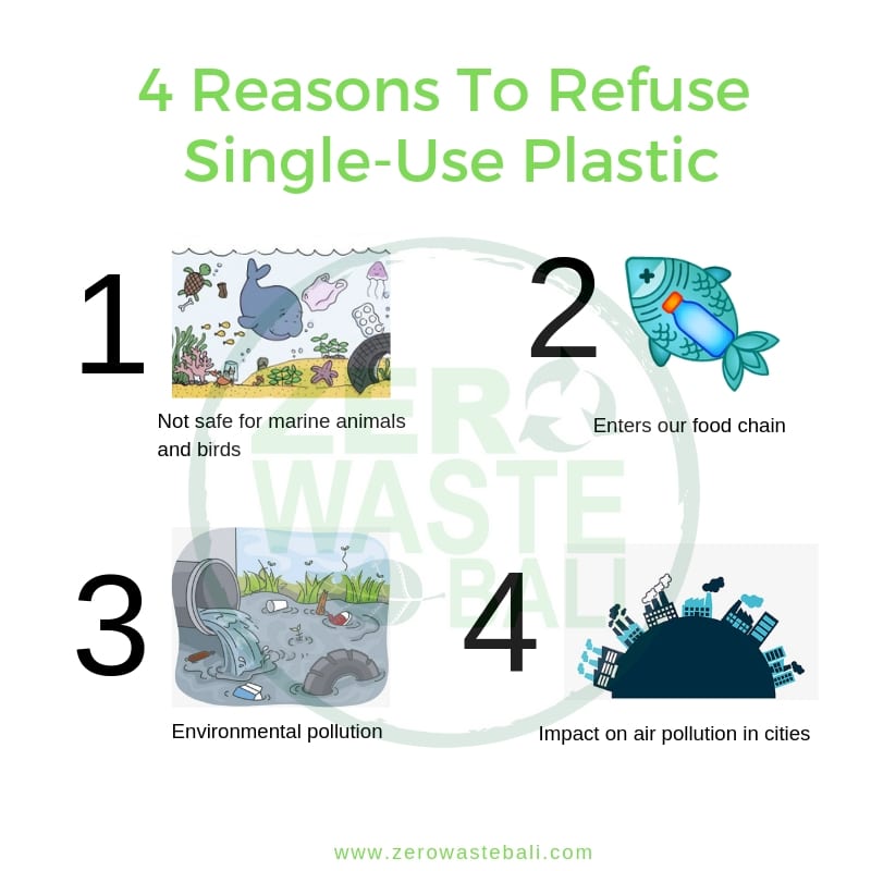 4 Reasons to refuse single-use plastic